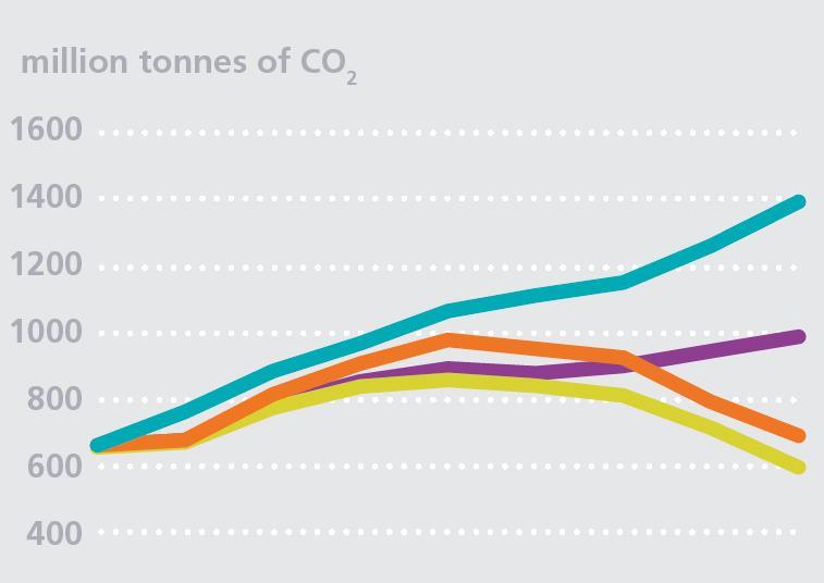 Which path to decarbonisation? | News | Motorship