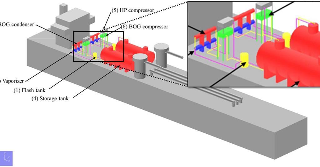 Safety of FGSS layouts evaluated using CFD | News | Motorship