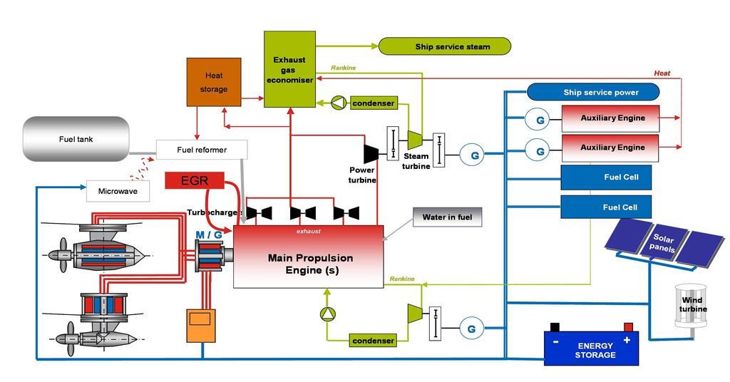 True hybrid power for marine propulsion | News | Motorship