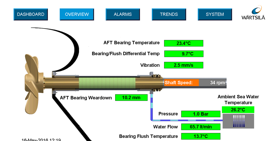 Taking strides in shaftline monitoring | News | Motorship