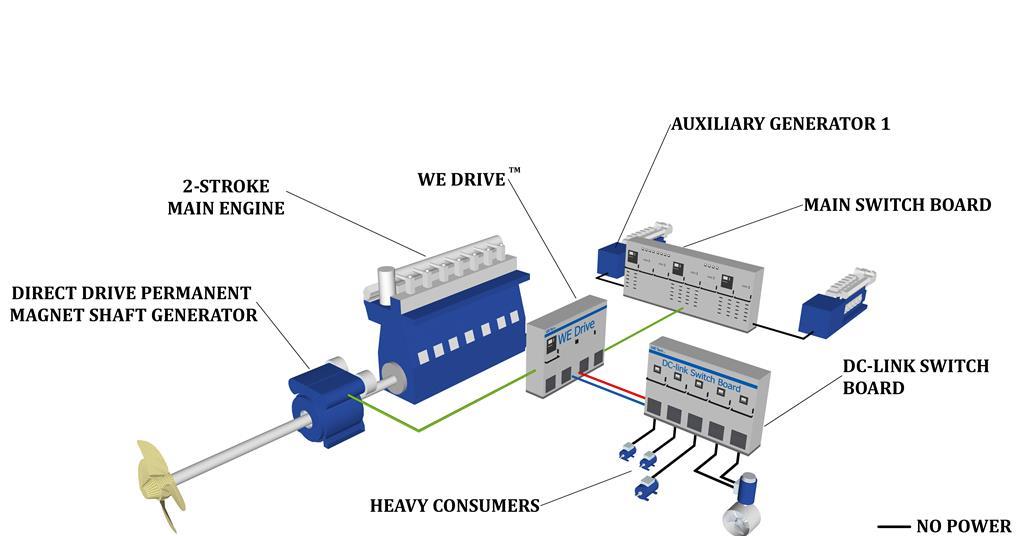 Chinese order for PM shaft generator | News | Motorship