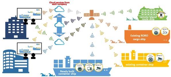 Japanese fully autonomous vessel project targets 2025 commercialisation ...