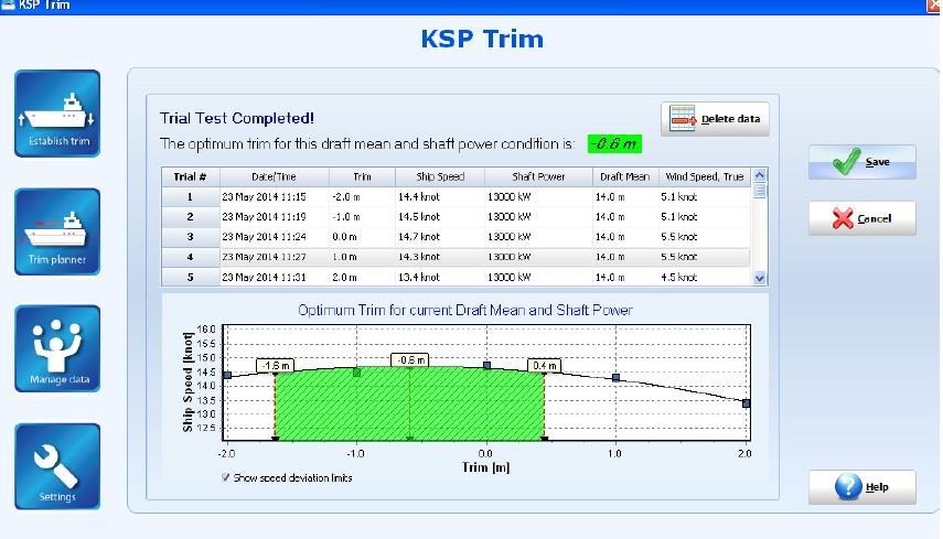 Towards automatic trim optimisation | News | Motorship