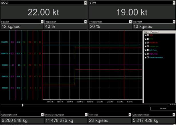 Transas to offer fuel saving device | News | Motorship