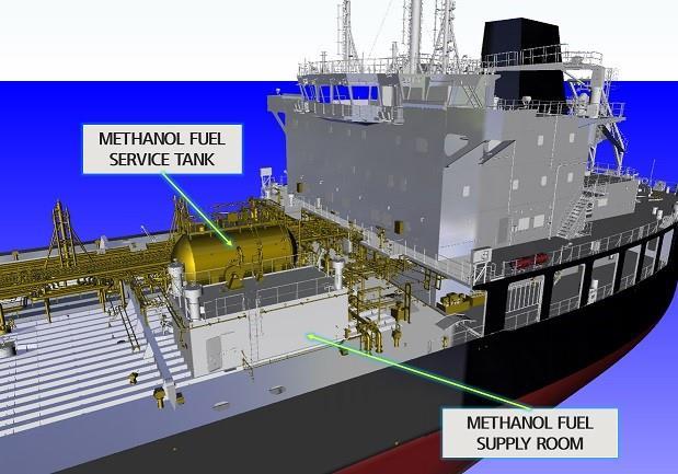 AIP FOR HMD METHANOL-POWERED PRODUCT TANKER DESIGN | News | Motorship
