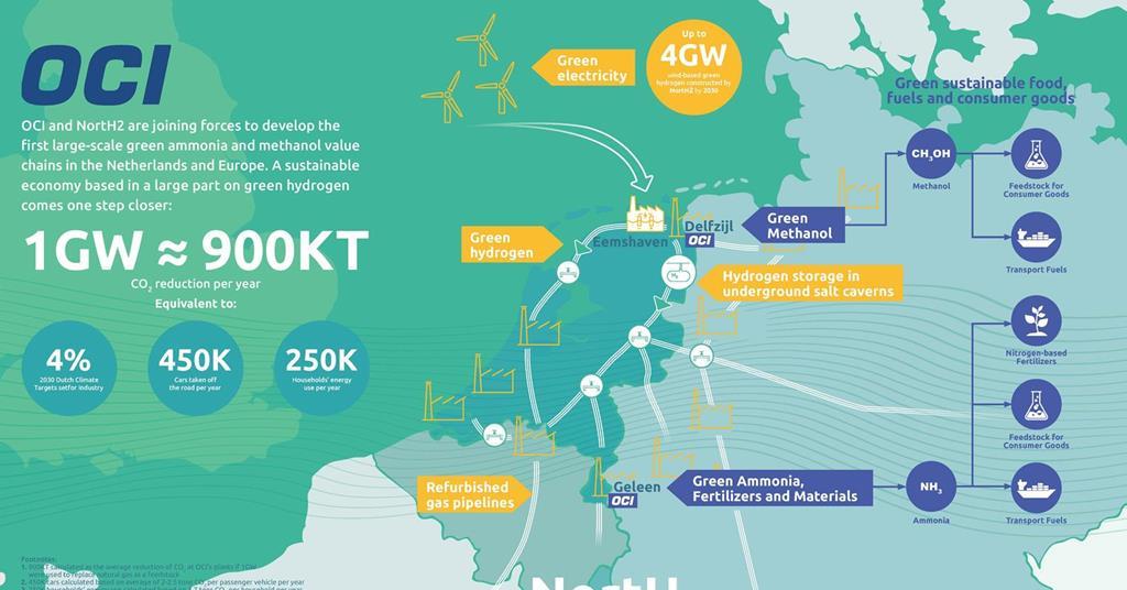 Dutch integrated green ammonia and methanol value chain project ...