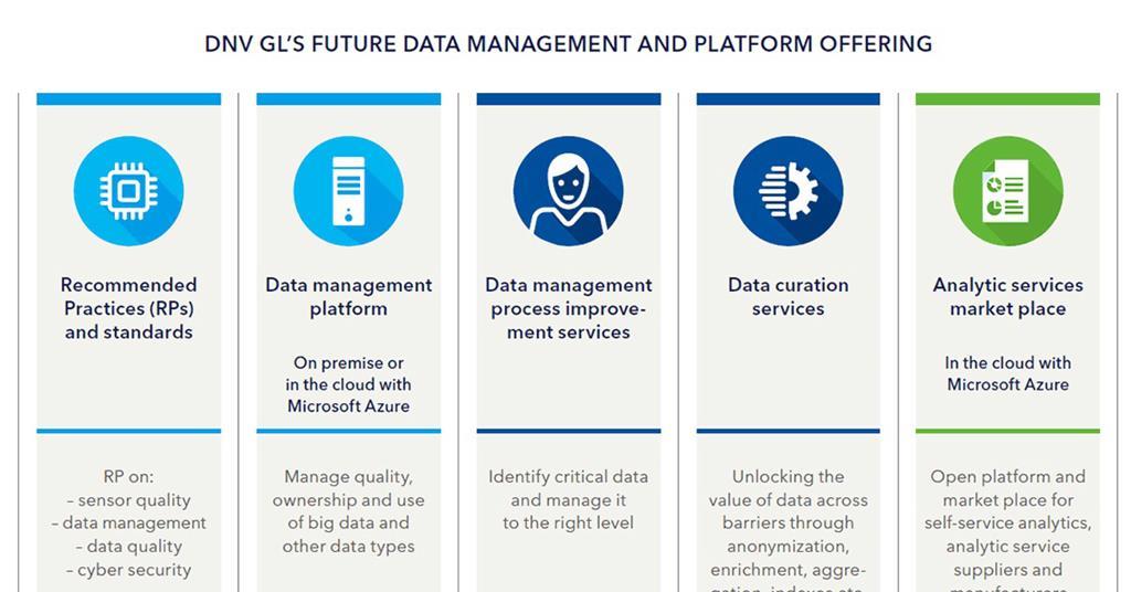 Unlocking the potential of big data | News | Motorship