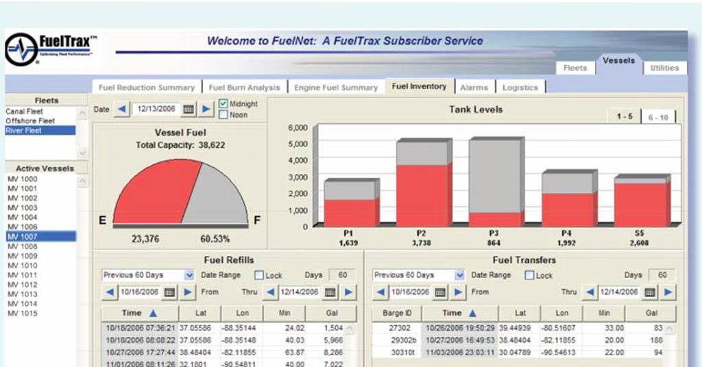 EU patent for fuel monitor | News | Motorship