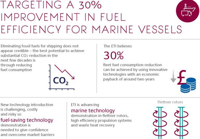 Delivering fuel efficiency savings | News | Motorship