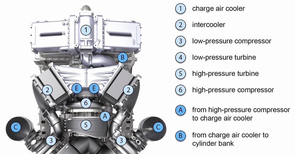 Need for compact performance drives turbo technology | News | Motorship