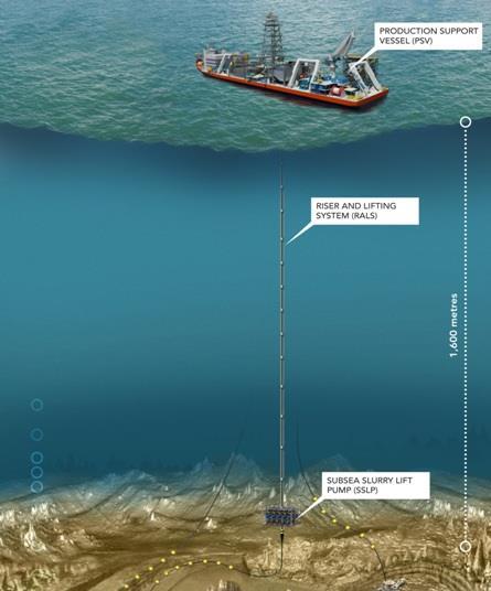 Digging deep: the new seafloor industry | News | Motorship