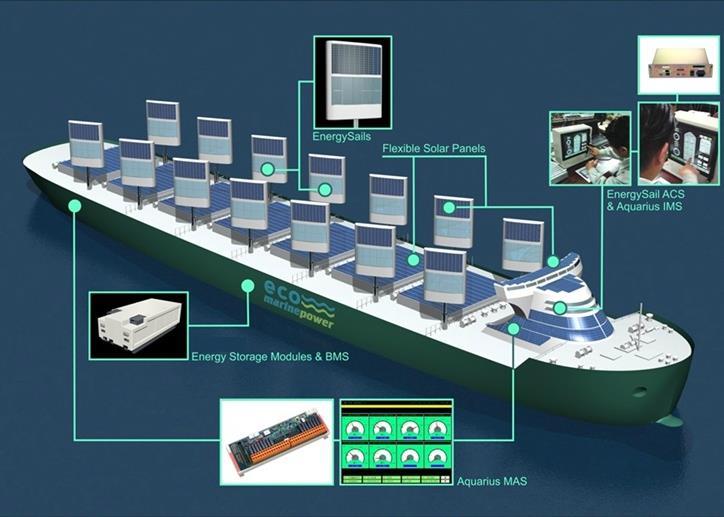 Japanese LR2 tanker hybrid sail feasibility study | News | Motorship