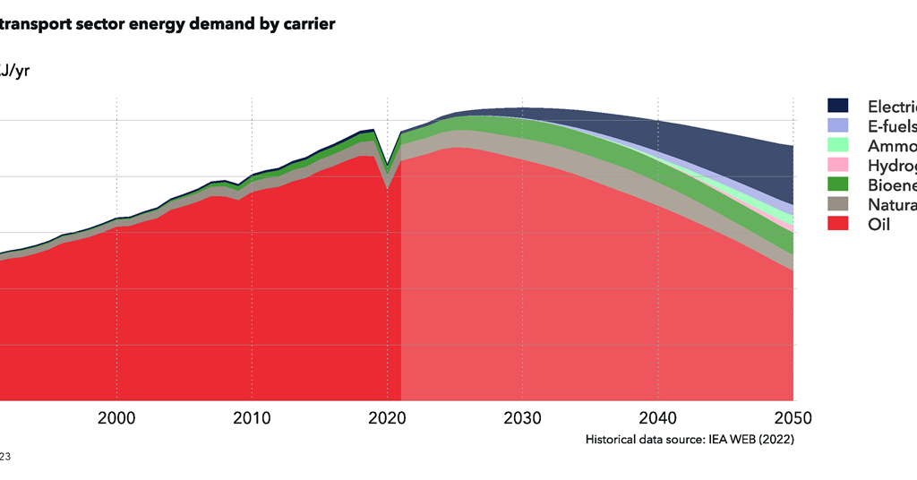 DNV forecasts oil demand in transportation to halve by 2050 | News ...