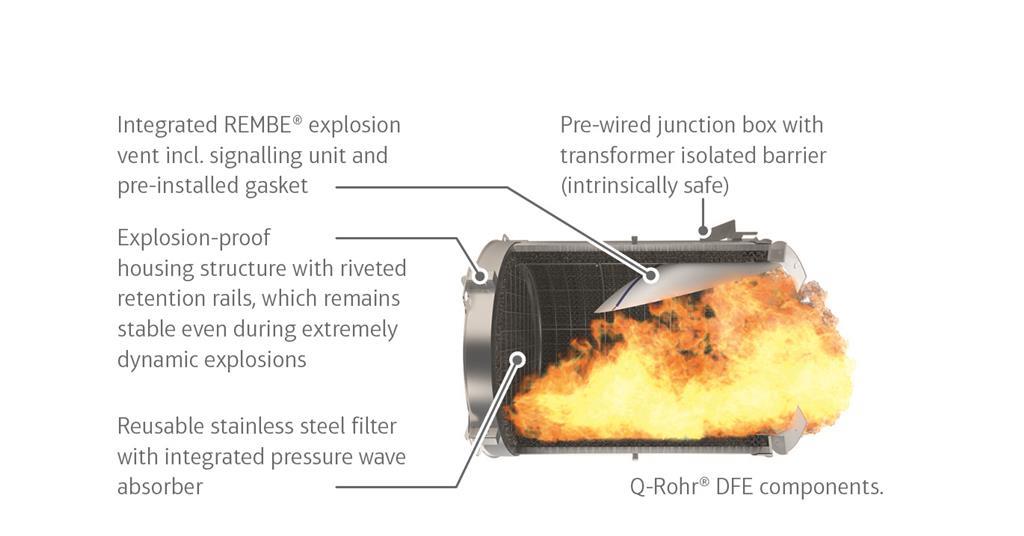 Explosion safety for dual-fuel and LNG engines | REMBE GmbH Safety ...