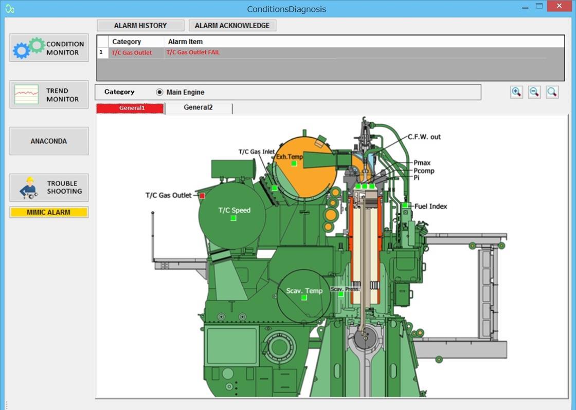 Condition-based engine monitoring | News | Motorship