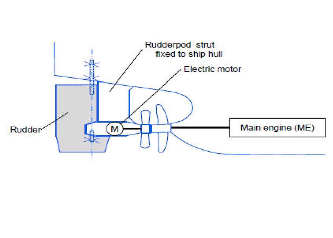 ‘Rudder-pod’ concept unveiled | News | Motorship