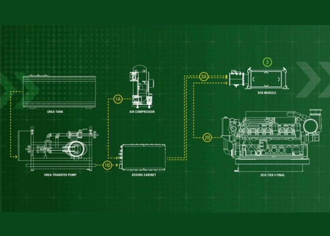Cat outlines SCR dosing strategies for marine engines | News | Motorship