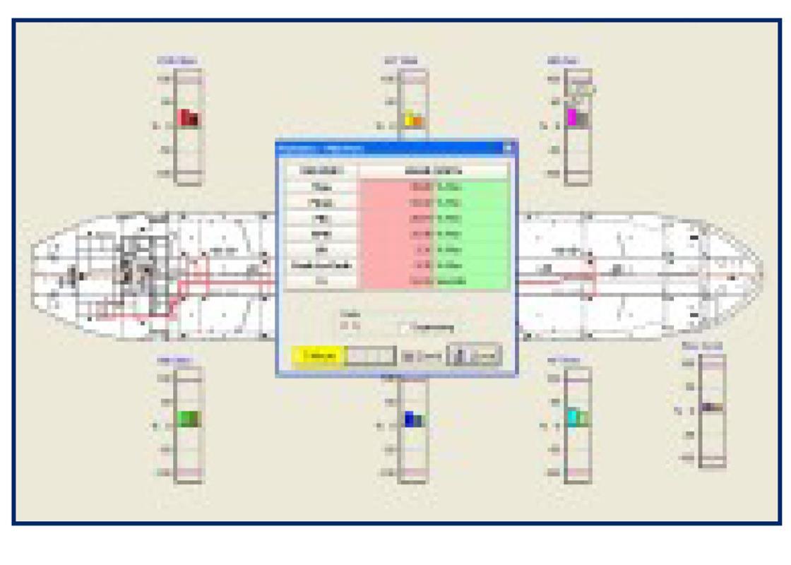 Hull stress monitoring for large boxships | News | Motorship