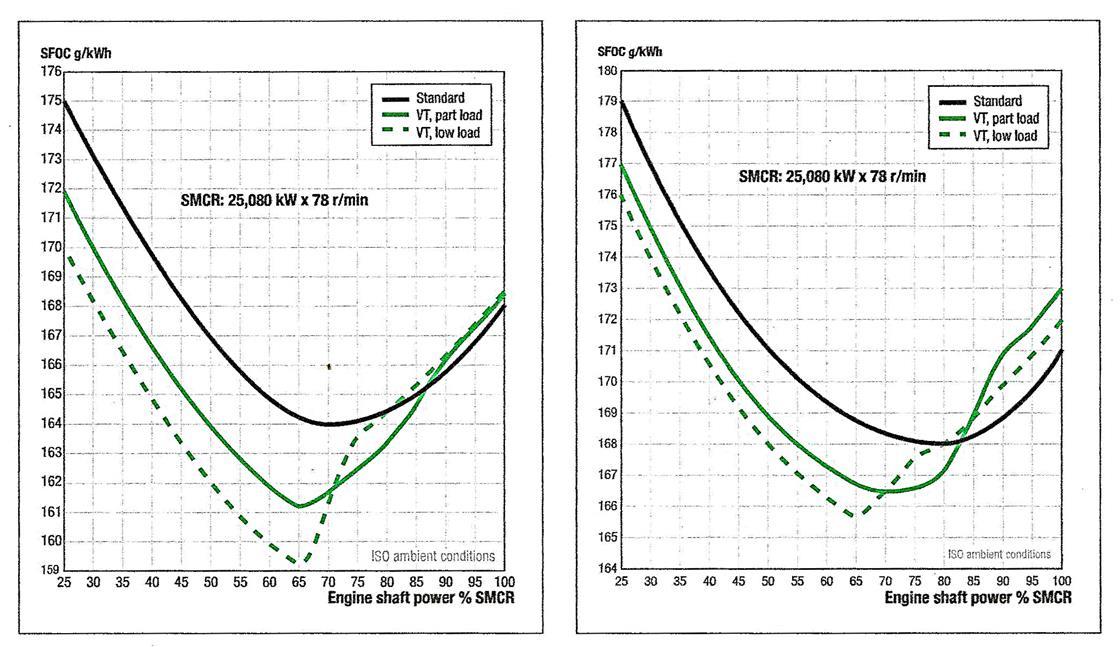 SFOC optimisation for IMO Tier II engines | News | Motorship