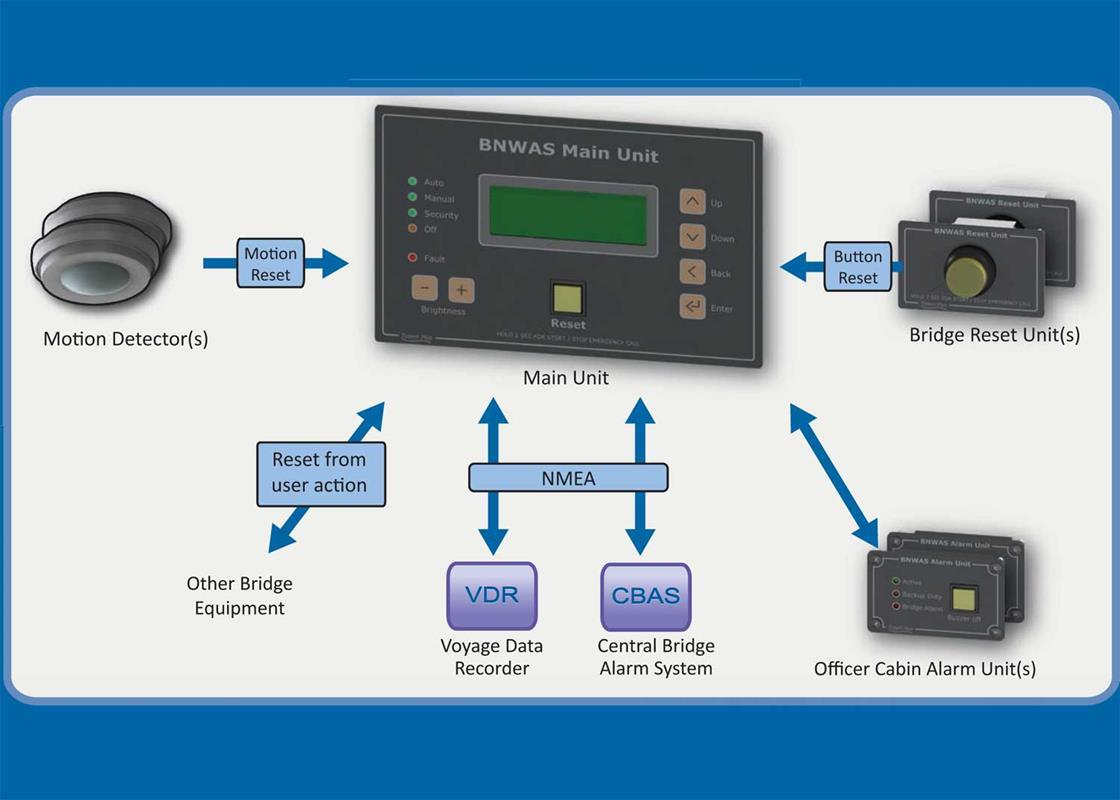 New BNWAS from Israel | News | Motorship