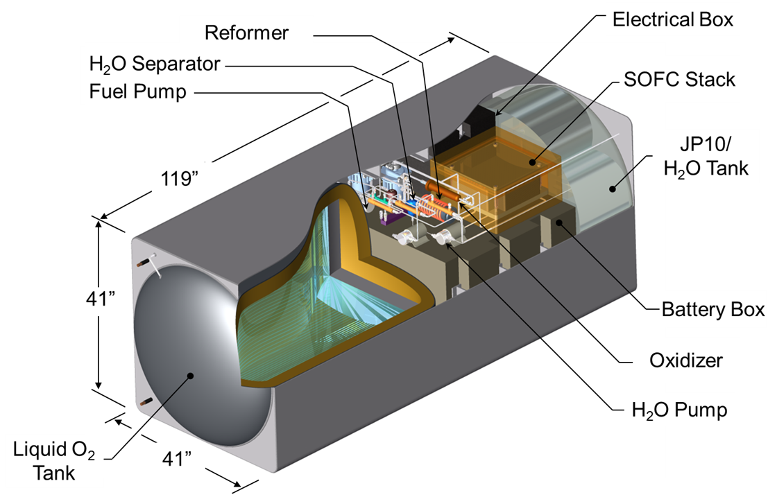Fuel cells plagued by immature fuel choices | News | Motorship