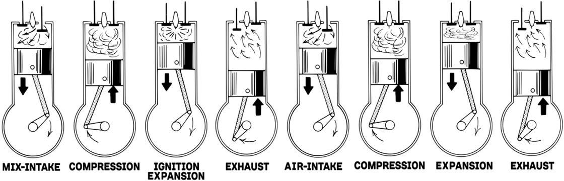 Simulation demonstrates potential of 8-stroke engine | News | Motorship