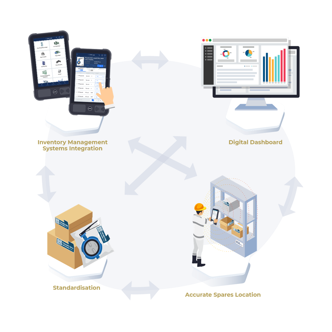 Singapore-based spare parts inventory management tool integrated into ...