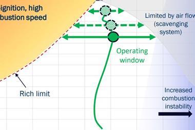 WinGD launches VCR solution for X-DF engines | News | Motorship