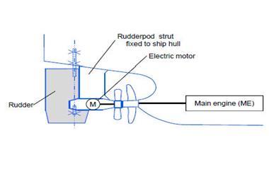 ‘Rudder-pod’ concept unveiled | News | Motorship