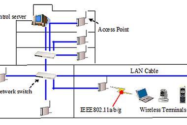 Class guidelines for shipboard wireless LAN systems | News | Motorship