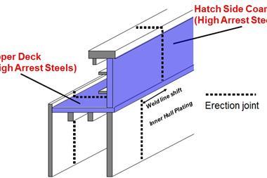 ClassNK investigates brittle crack arrest design | News | Motorship
