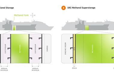 Super fuel storage solution for methanol in the mainstream | News ...