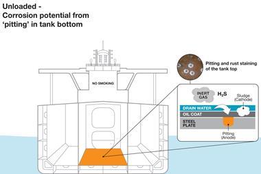 Paint systems pass PSPC cargo tank tests | News | Motorship