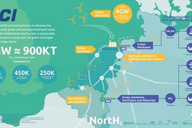 Dutch integrated green ammonia and methanol value chain project ...